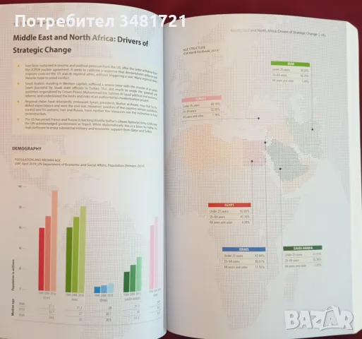 Strategic Survey 2019. The Annual Assessment of Geopolitics в ...
