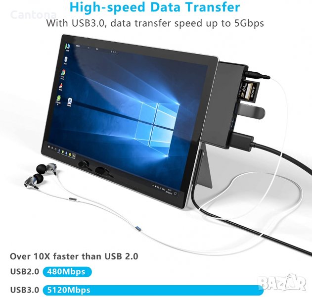 Докинг станция Surface Go 1/2/3 Hub, 4K HDMI, 2xUSB 3.0 порта, 3,5 мм ...