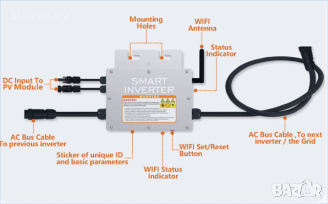 Соларен Инвертор 500W - Micro inverter 20-60VDC to 120V/230VAC в Друга ...