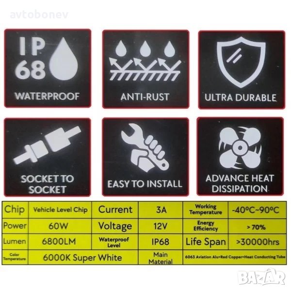 LED Крушки NAKATOMI(NAKAMOTO) H8/H9/H11/H16 - 12-24V/60W CANBUS в гр. Търговище - ID41310315 ...