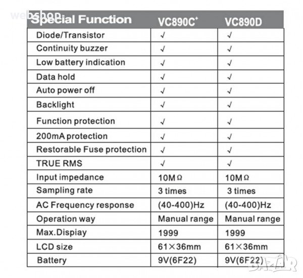 Мултицет , Мултиметър VC-890C+, зумер, VAC, VDC, AAC, ADC, OHM, F в ...